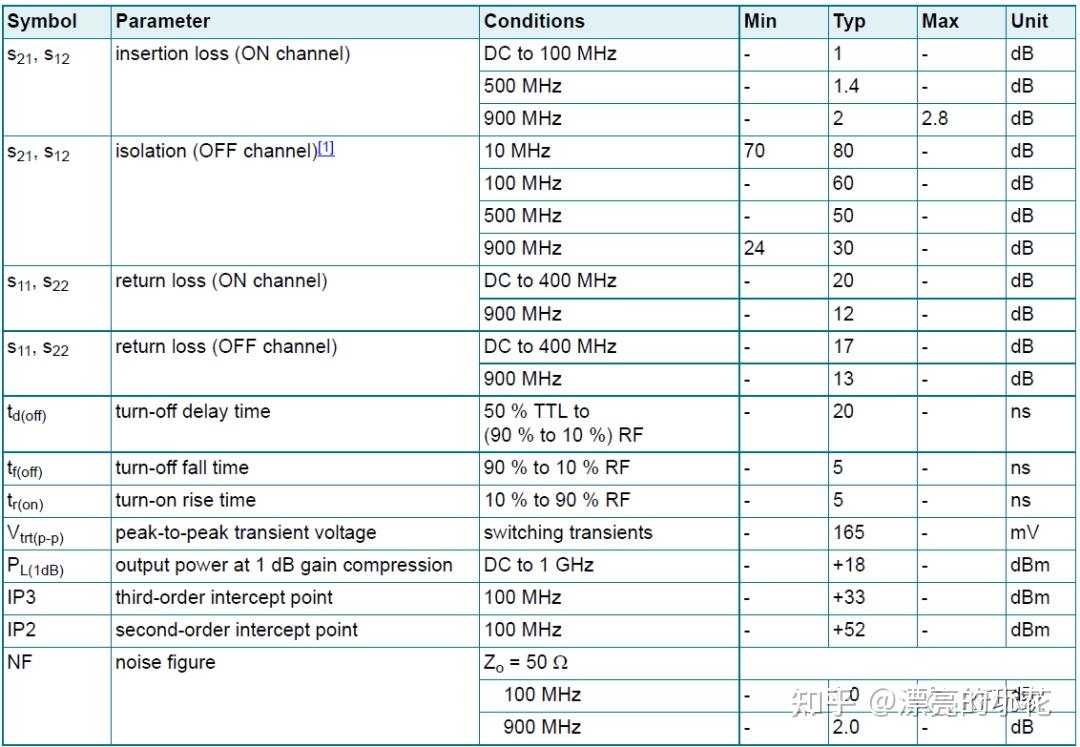 射频工程师工作笔记——第三讲 射频有源器件之射频开关 - 知乎