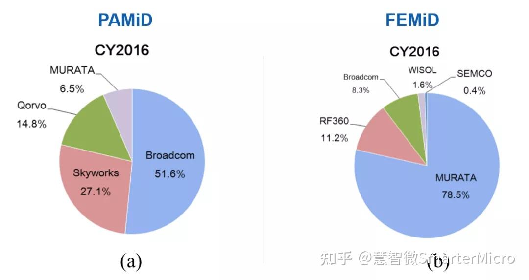 射频模组是什么，怎么来的啊？ - 知乎