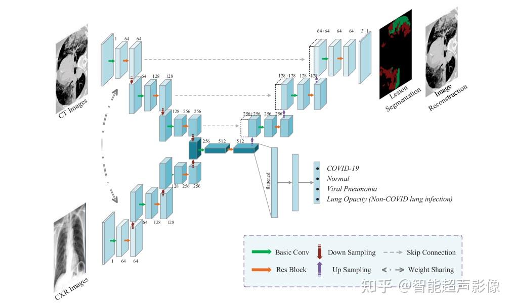 如何理解孪生神经网络的contrasive loss function? - 知乎