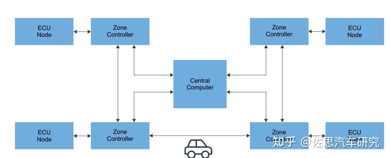 什么是真正的域控制器？Zone还是Domain？ - 知乎