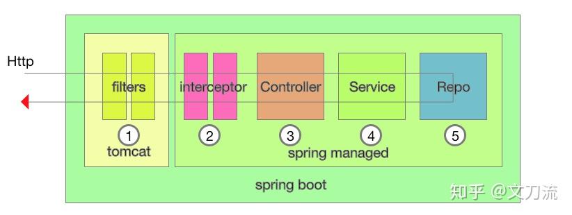 SpringBoot Test 人类使用指南 - 知乎