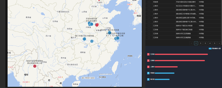 数据上图+地图大屏 | 一张图清晰展示全国中高风险地区分布 - 知乎
