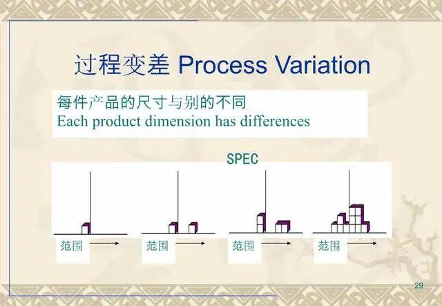 SPC基本统计培训-114页PPT课件 - 知乎