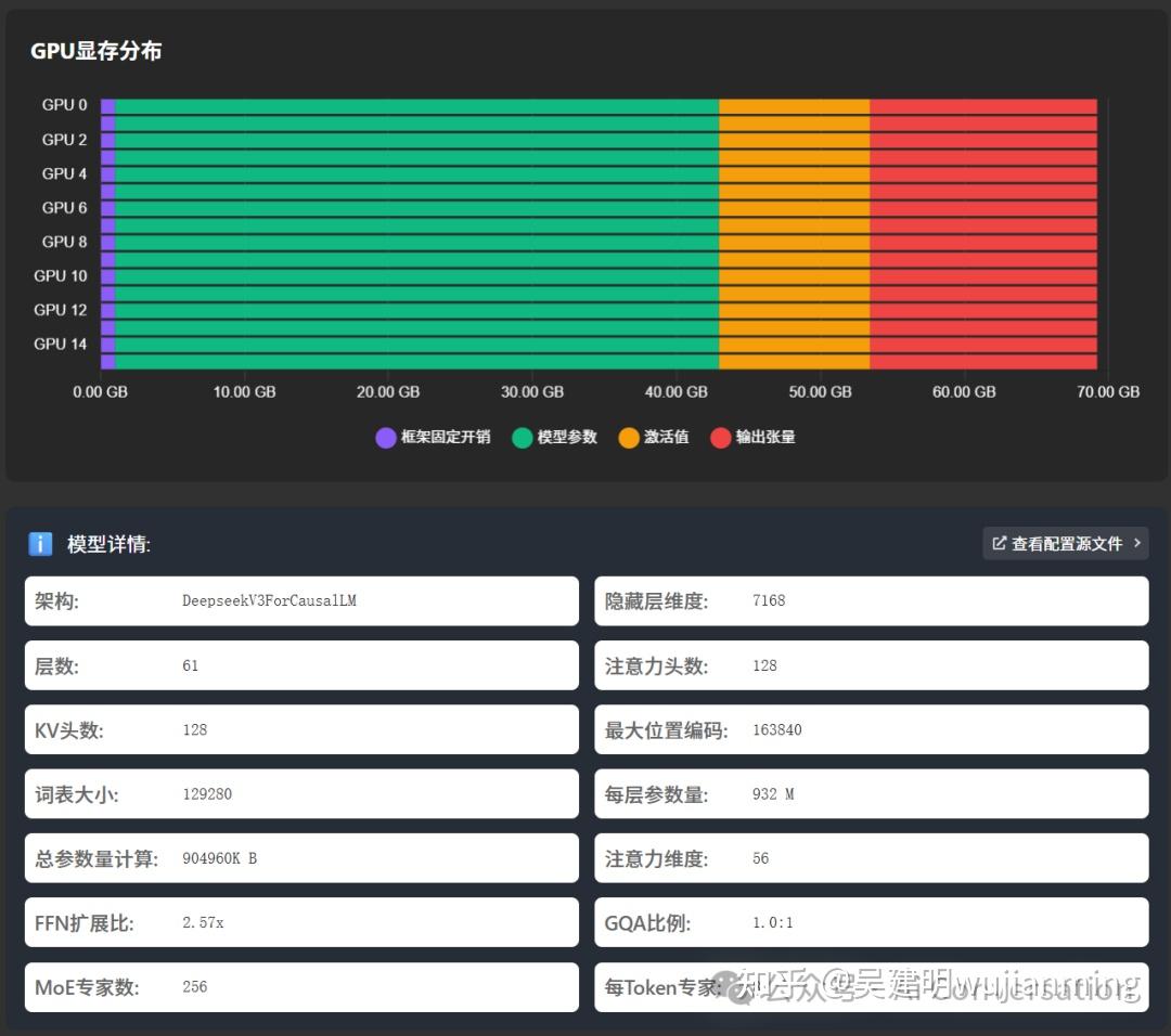 Vllm v1 部署deepseek 深刻理解 - 知乎