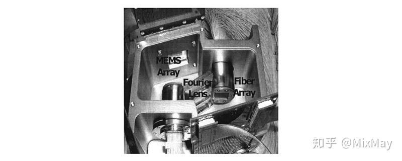MEMS光学器件— MEMS OXC（光交叉互连开关） - 知乎