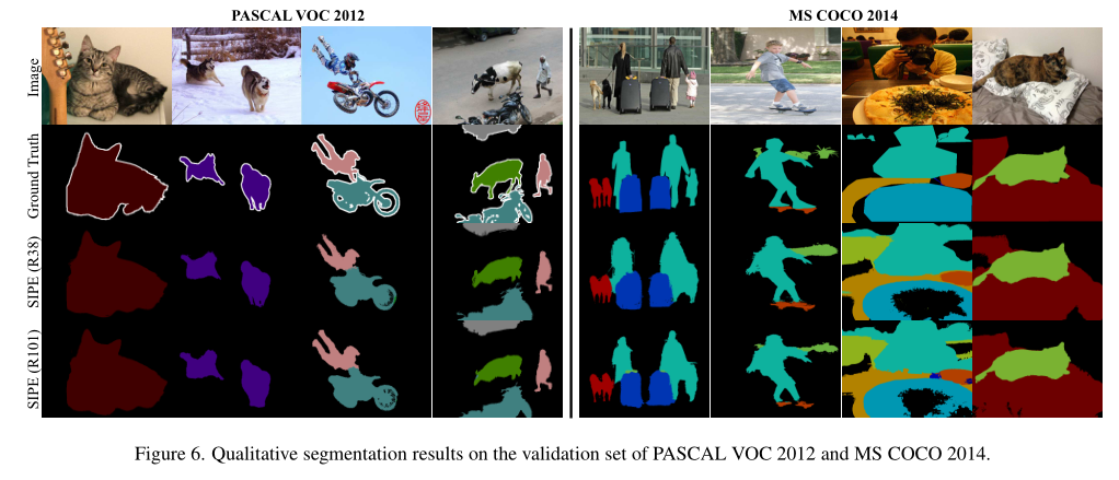 CVPR'22｜SIPE - 知乎
