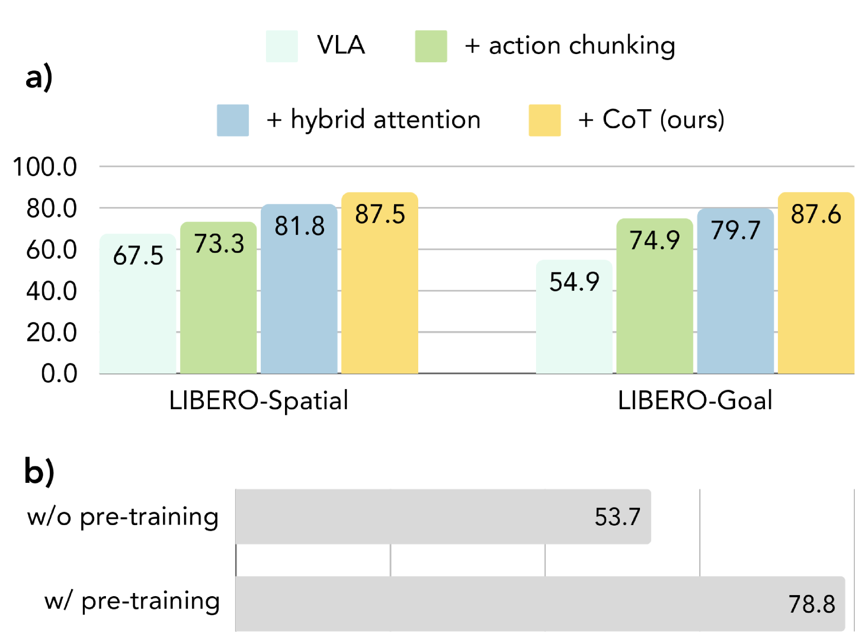 具身智能算法19：CoT-VLA: Visual Chain-of-Thought Reasoning for Vision-Language ...
