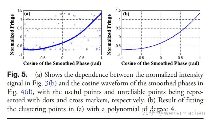 投影仪非线性自校正方法 - 知乎