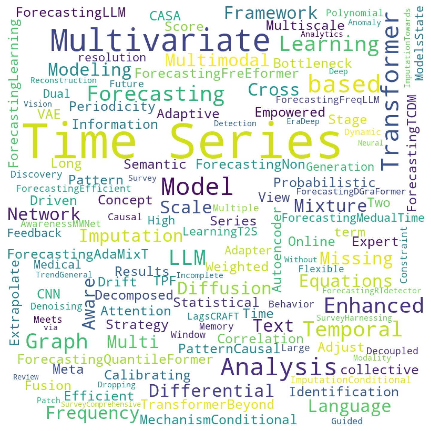 IJCAI 2025 | 时间序列(Time Series)论文总结 - 知乎