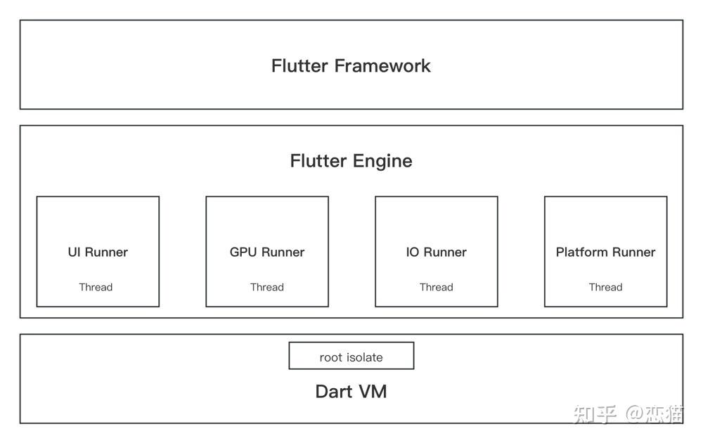 Google I/O Extended ：2025 Flutter 的现状与未来 - 知乎