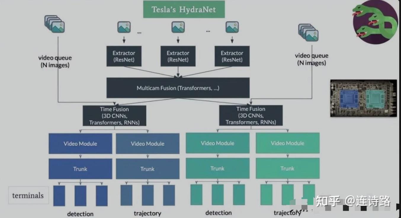 自动驾驶神经网络-Tesla FSD&Occupancy Networks为例 - 知乎