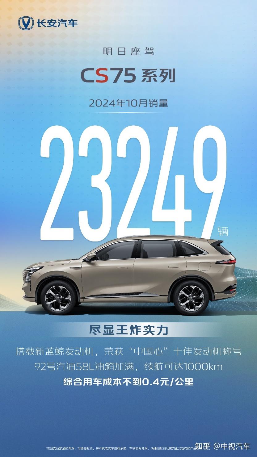 10月长安交出满意销量答卷，CS75售出2.3万辆+ - 知乎