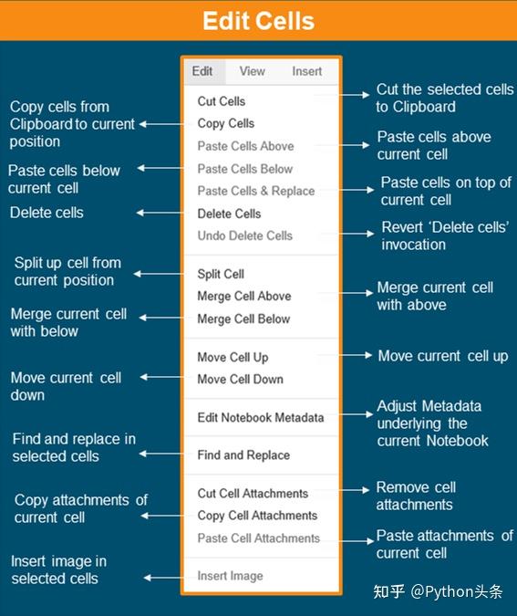 Jupyter Notebook 使用速查表，建议收藏！ - 知乎