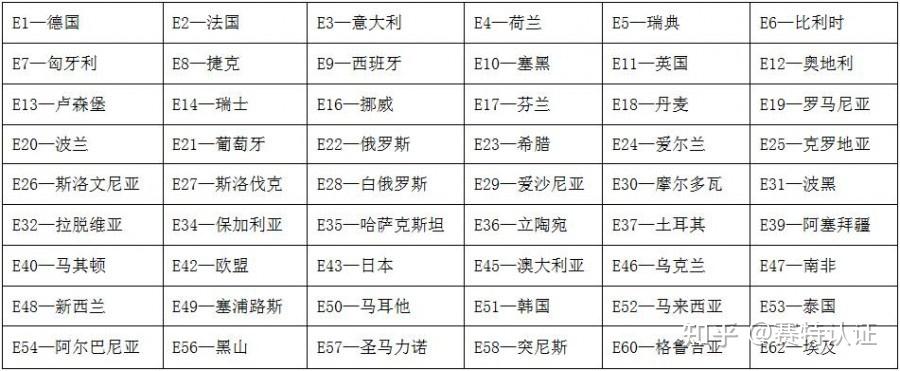 E9认证详情解读 - 知乎