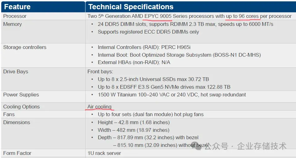 风冷500W CPU？Dell PowerEdge 17G AMD服务器预览 (1) - 知乎