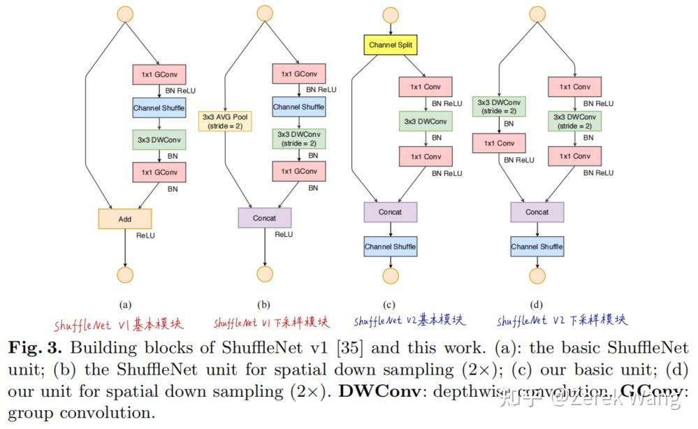 卷积神经网络（十）ShuffleNet v2 - 知乎