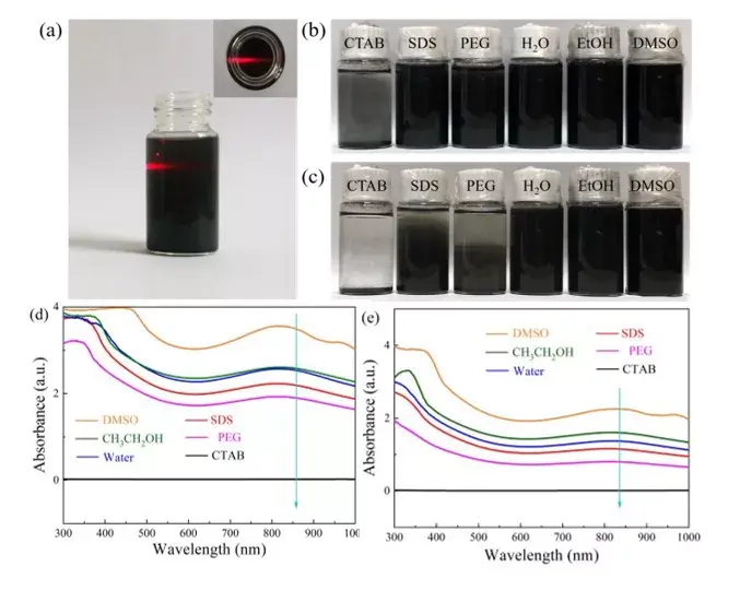 晏泓教授，JMCA观点：首次使用NaHF2作为刻蚀剂制备层间含Na+的Ti3C2Tx - 知乎