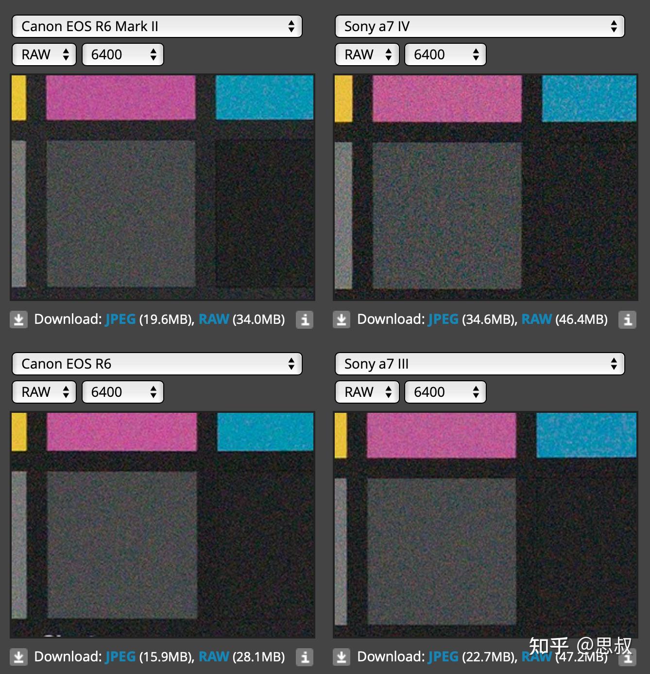 佳能R6II的前照CMOS和A7M4的背照式CMOS差距很大吗？ - 知乎