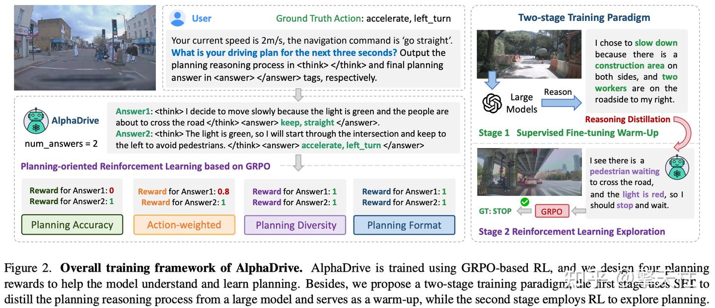 CoT-Drive：开启自动驾驶思维链时代！ - 知乎