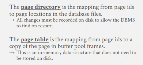Database Learning L3：BufferPool Basic - 知乎