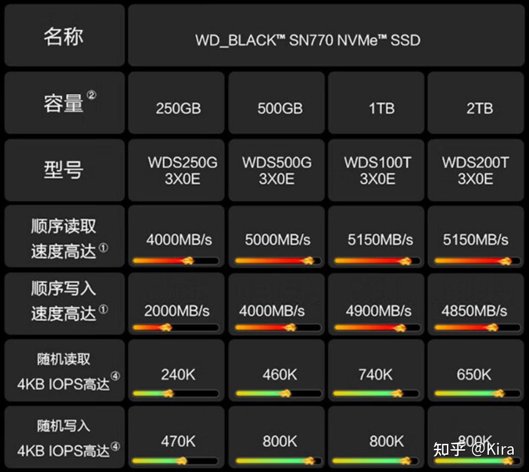2024年有哪些SSD固态硬盘值得推荐？西部数据、三星、致态、铠侠、SK海力士、英睿达等品牌固态硬盘选购指南