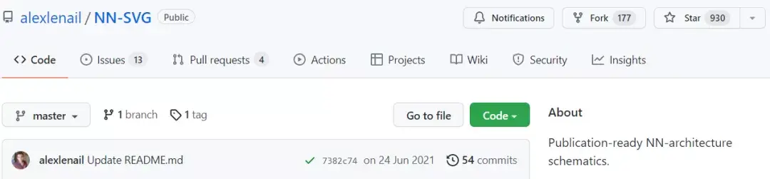 交互改变参数、360度旋转，这个工具让你不用从头构建NN架构图 - 知乎