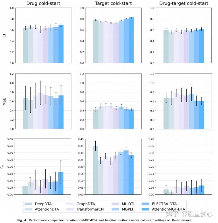 论文笔记6|AttentionMGT-DTA A multi-modal drug-target affinity prediction ...