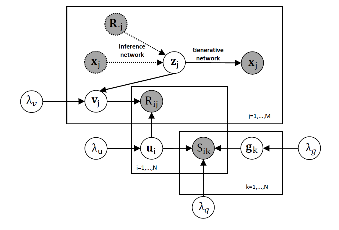 [贝叶斯深度学习] 2 Bayesian深度学习理论与应用：两篇经典之作 - 知乎