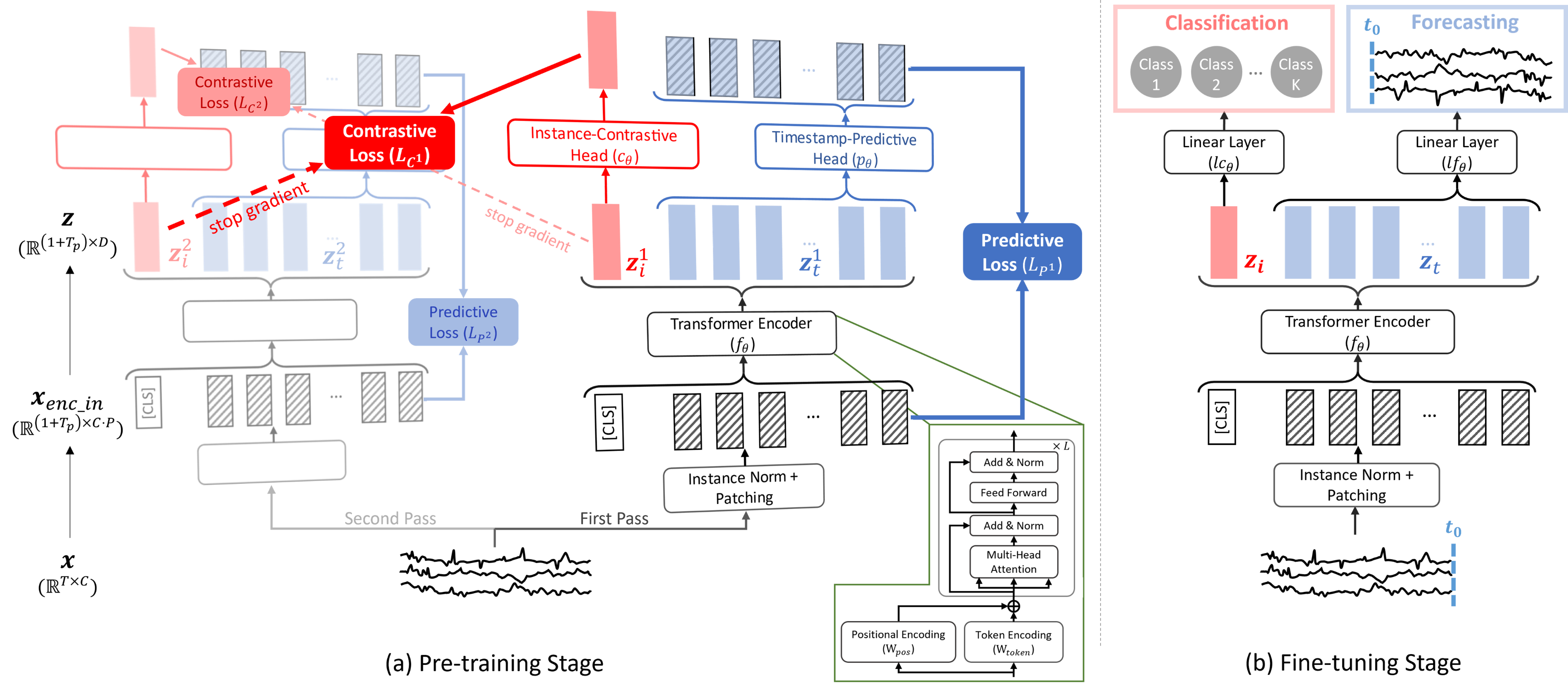 ICDE 2024 | 时间序列（Time Series）论文总结 - 知乎