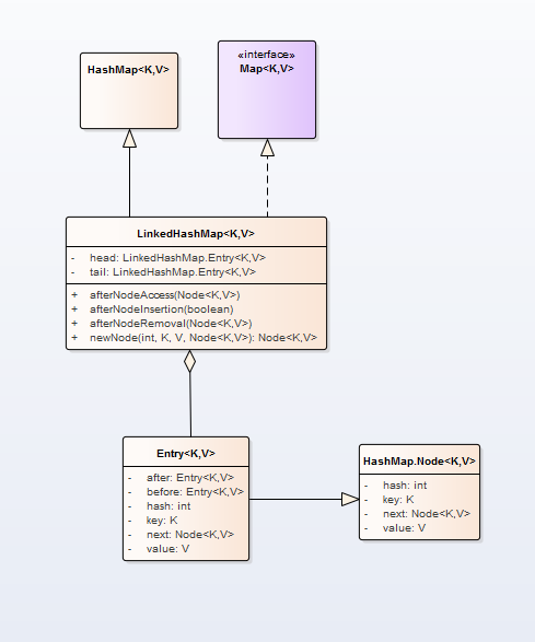 LinkedHashMap原理和底层实现 - 知乎