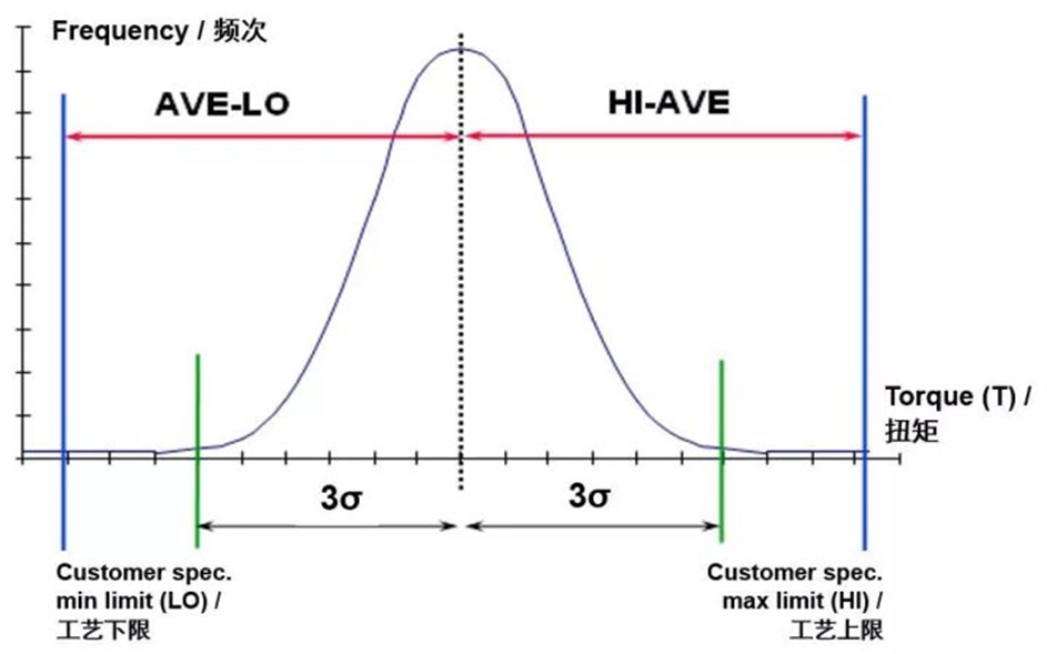 拧紧微课堂|关于CM,CMK,CP,CPK - 知乎