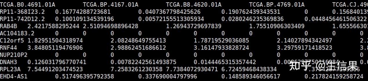 利用R语言进行Ensembl ID转换为Gene name - 知乎