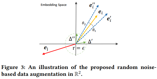 SIGIR'22 | 推荐系统：图对比学习视图生成新思路Are Graph Augmentations Necessary? Simple Graph Contrastive Learning ...