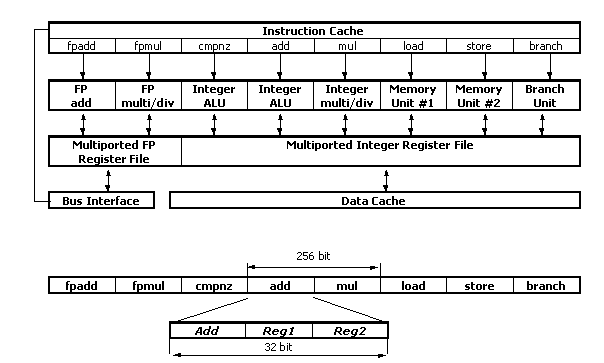 从 Itanium 的兴衰看 VLIW 架构的理想与现实 - 知乎