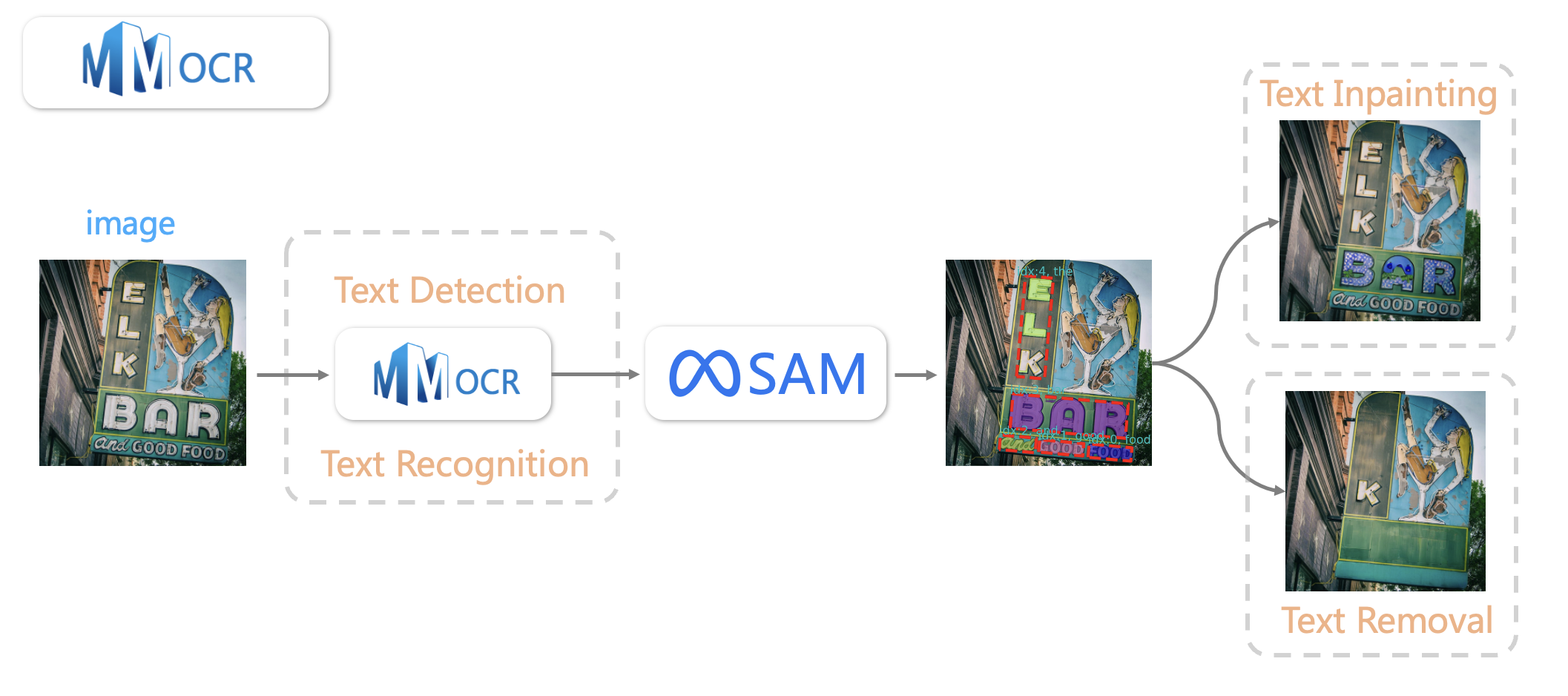 OpenMMLab Playground：社区共探 SAM - 知乎