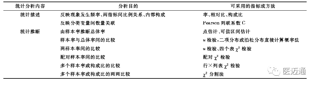 数据统计方法正确选择的一些原则 知乎
