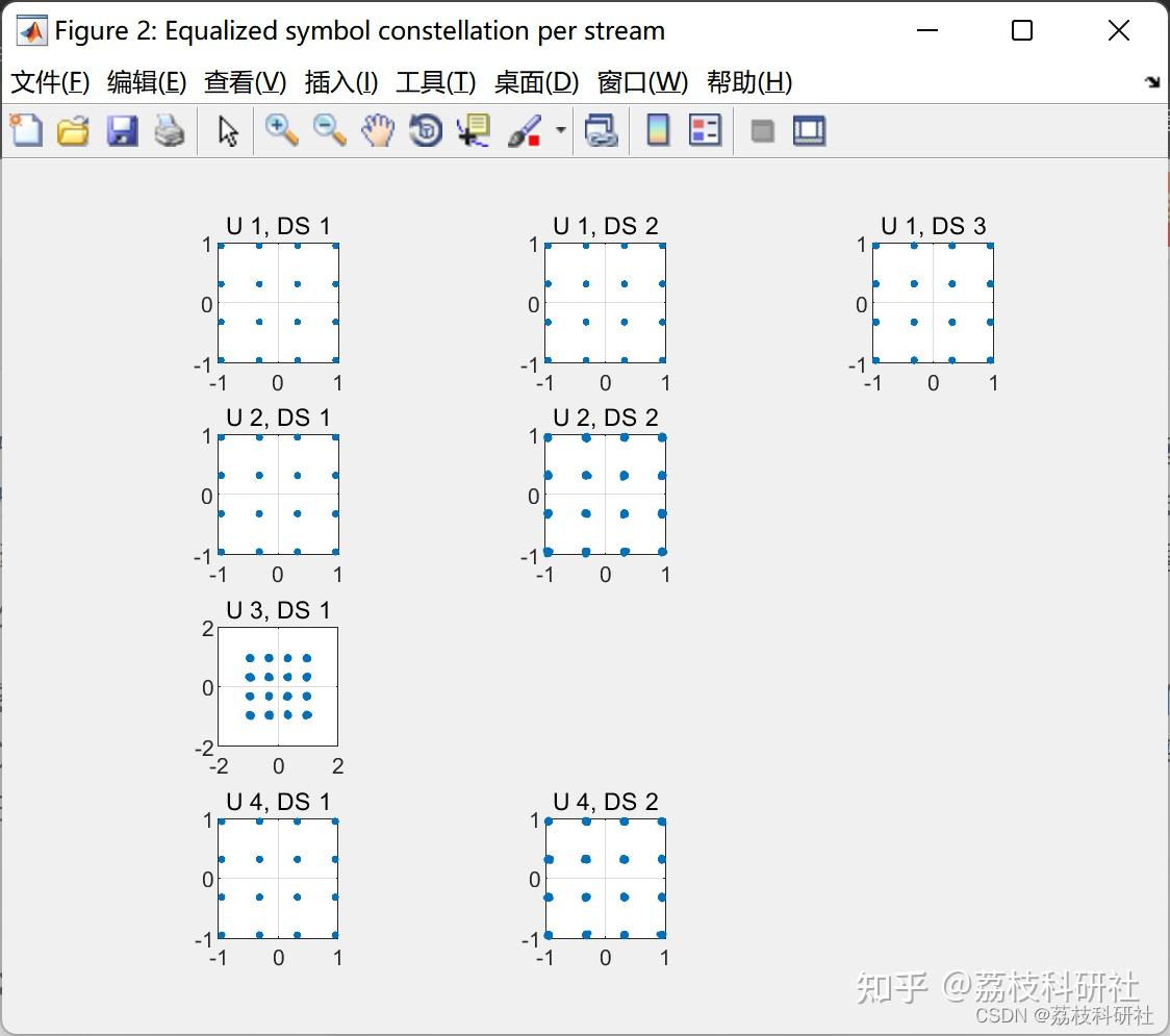 大规模MIMO通信系统的发射端采用混合波束成形(Matlab代码实现） - 知乎