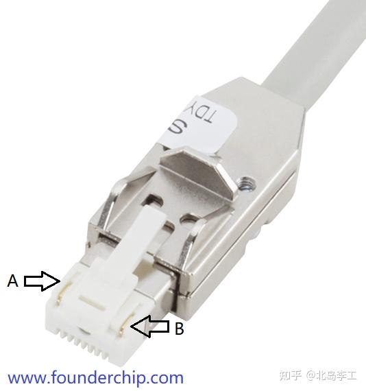 西门子S120驱动器入门教程(5)——CU320-2PN控制单元 - 知乎