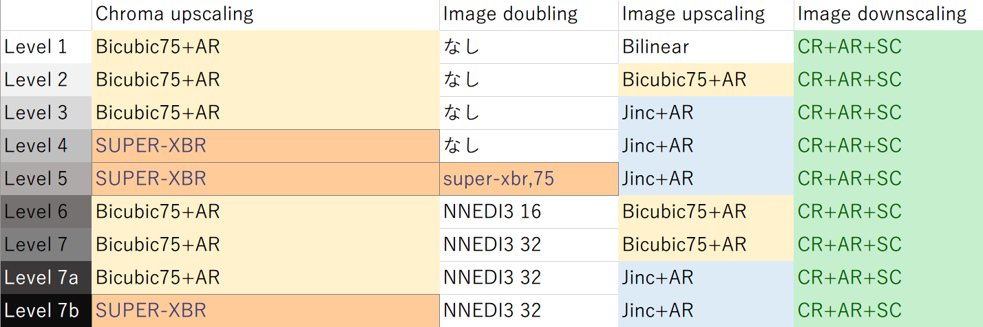 madVR渲染器教程-进阶篇 - 知乎