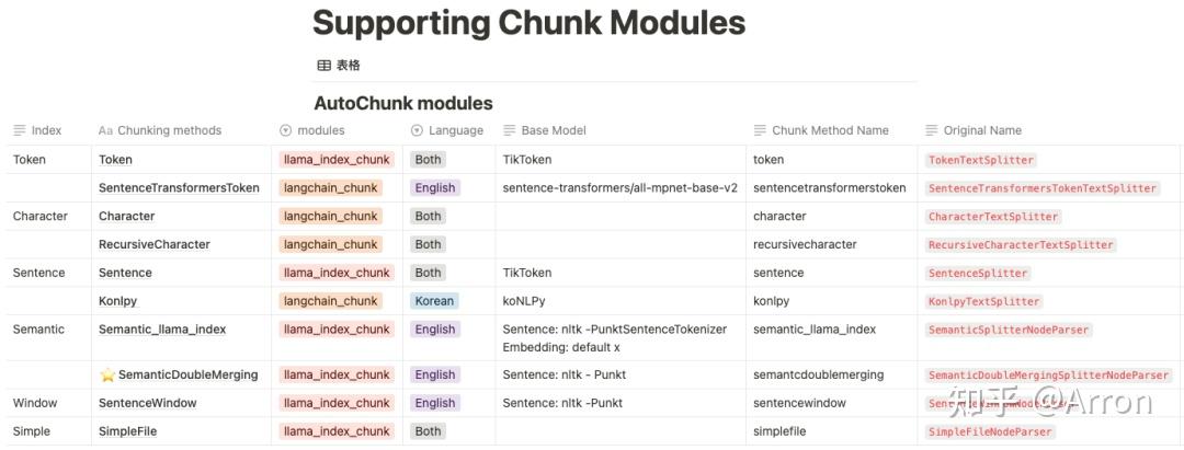 LLM之RAG实战（四十八）| AutoRAG：基于用户数据自动优化RAG pipeline的AutoML工具 - 知乎