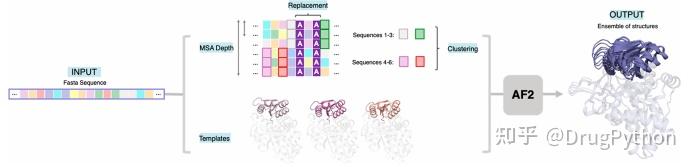 JACS|阐明酶构象灵活性的AlphaFold2等深度学习及其在设计中的应用 - 知乎