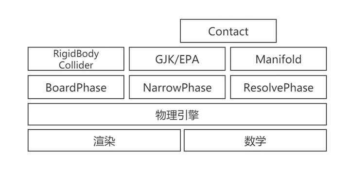 从零手写游戏引擎26：物理引擎的简单实现 - 知乎