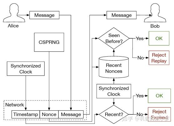 SGX从菜鸡到大神 - Intel SGX Explained - 知乎