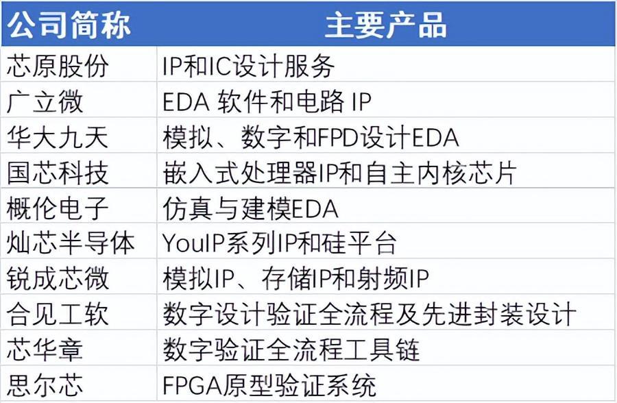 中国最优秀的IC设计企业TOP100最新名单出炉！（含传感器10强） - 知乎