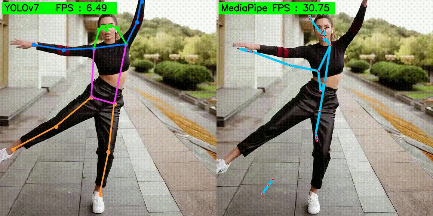 YOLOv7与MediaPipe在人体姿态估计上的对比 - 知乎