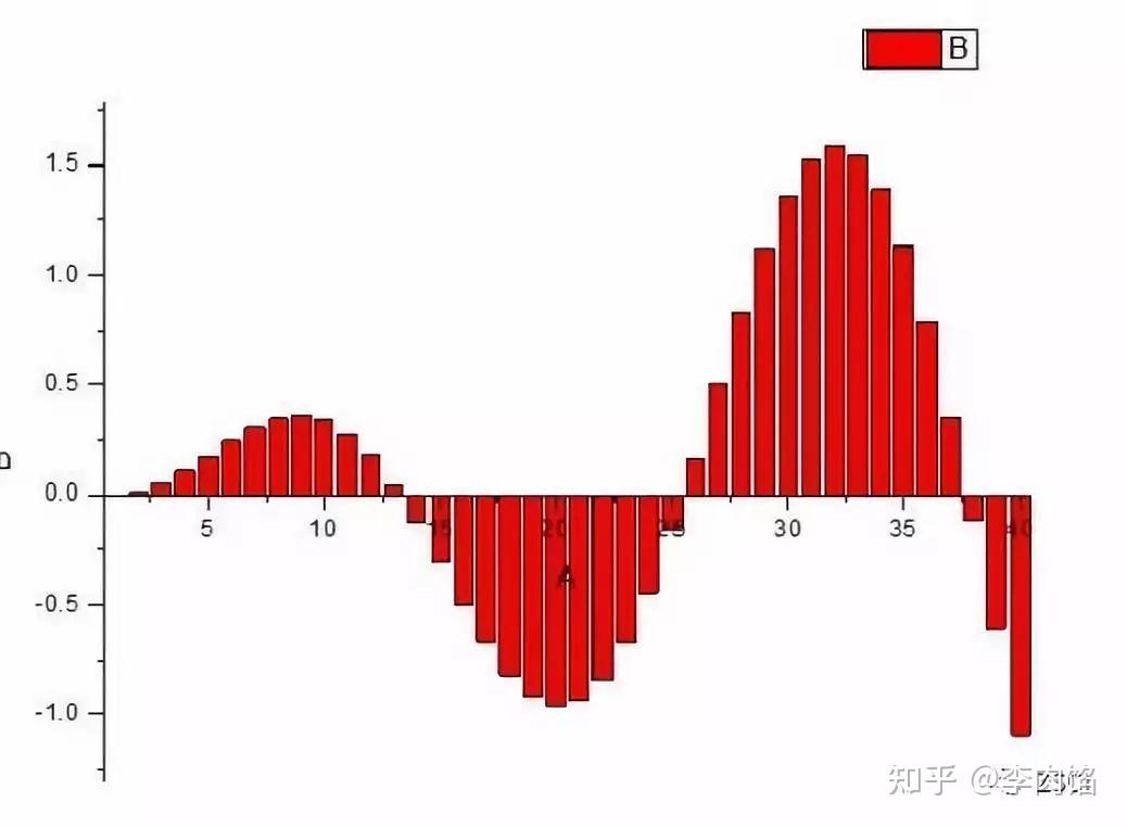 如何用Origin作出好看的科研图表？ - 知乎