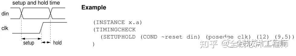 景芯SoC—芯片后仿之SDF 3.0解析(三) - 知乎