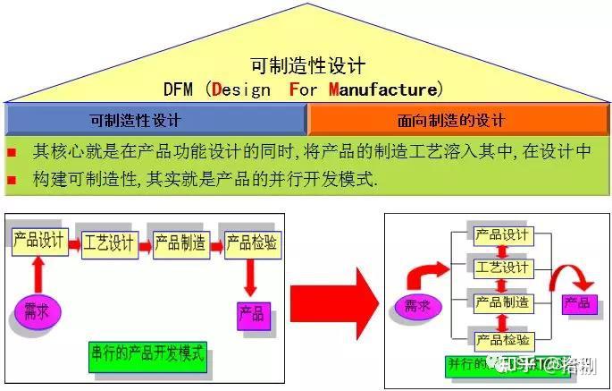 DFM发展及其典型案例解析 - 知乎