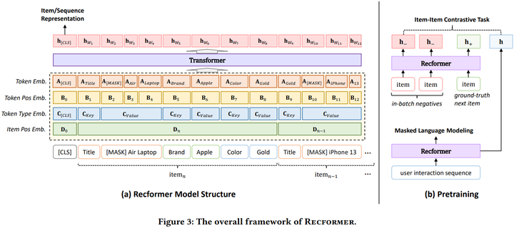 KDD'23「Amazon」Text Is All You Need：通过学习语言表征来用于序列推荐Text Is All You Need: Learning Language ...