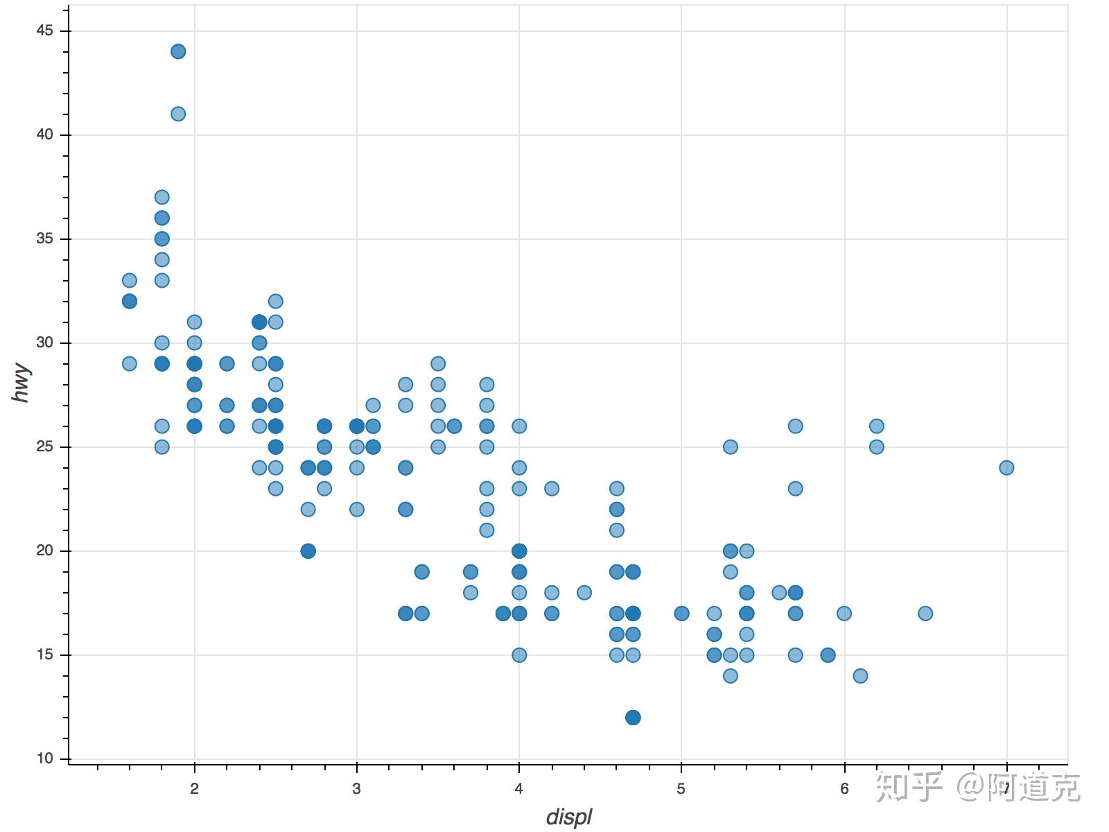 Bokeh+R：rbokeh小教程 - 知乎